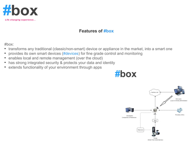 Hash box - Outline Presentation | PDF | Internet | Computing