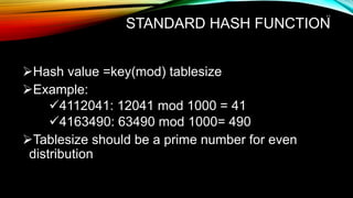 Hash function | PPTX
