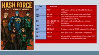 HASHing and IMAGEing in cyber forensics.pptx