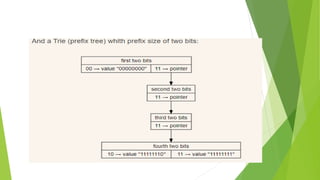 Hash array mapped trie | PPTX