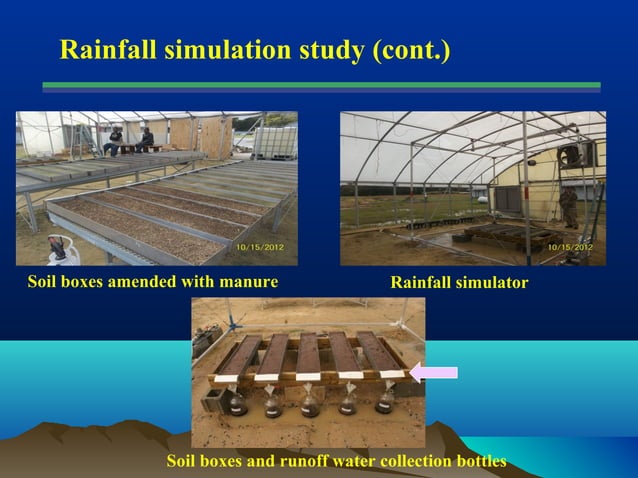Agricultural Water as a Potential Source of Bacterial Contamination to ...