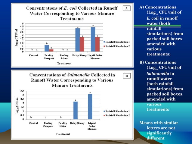 Agricultural Water as a Potential Source of Bacterial Contamination to ...