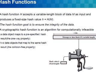 Cryptographic Hash Functions message auhentication | PPT