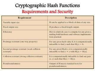 Hash Function | PPTX | Information and Network Security | Computing