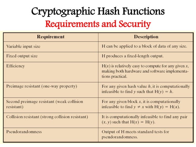 Hash Function | PPTX | Information and Network Security | Computing