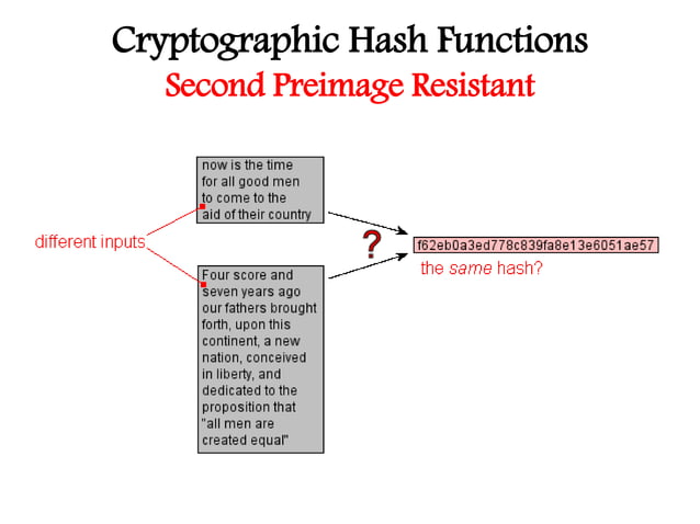 Hash Function | PPTX | Information and Network Security | Computing