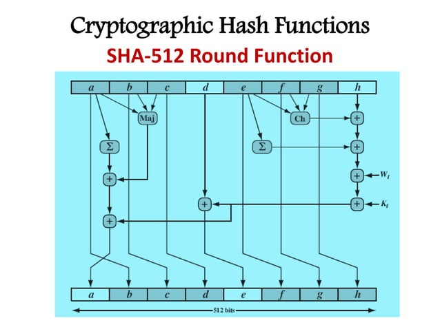Hash Function | PPTX | Information and Network Security | Computing