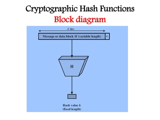Hash Function | PPTX | Information and Network Security | Computing