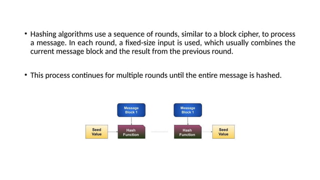 Hash Functions From Information Security Pptx Programming Languages Computing