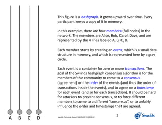 Hashgraph : An over view with example | PDF