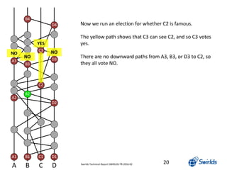 Hashgraph : An over view with example | PDF