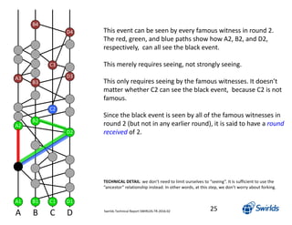 Hashgraph : An over view with example | PDF