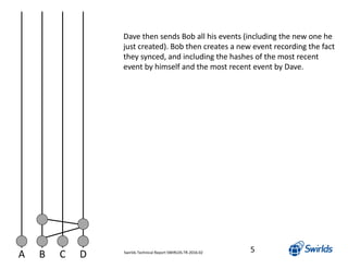 Hashgraph : An over view with example | PDF