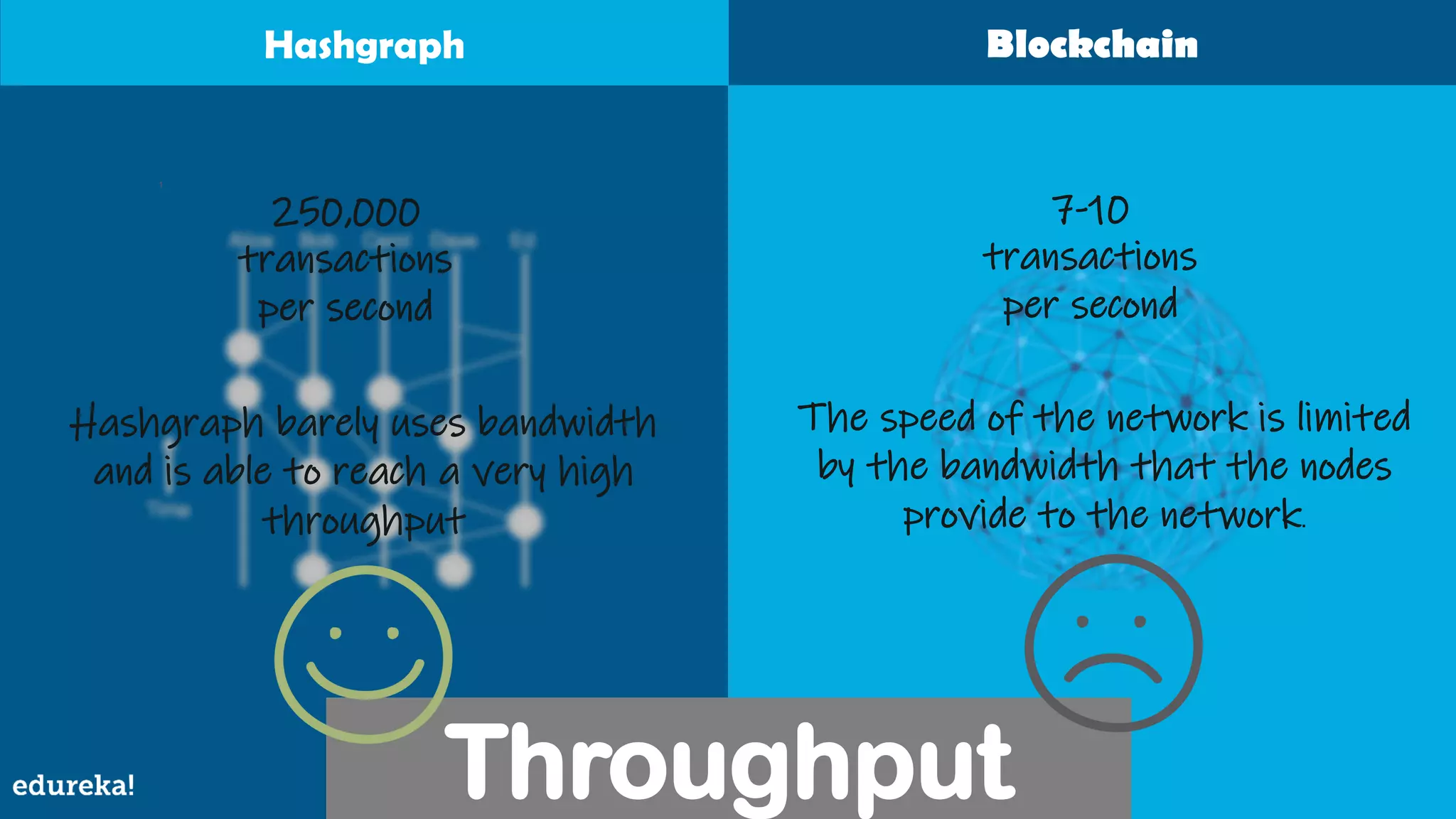 Hashgraph vs Blockchain | Hedera Hashgraph Tutorial | Hashgraph Technology | Edureka | PPT