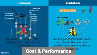 Hashgraph vs Blockchain | Hedera Hashgraph Tutorial | Hashgraph Technology | Edureka | PPT