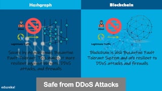 Hashgraph vs Blockchain | Hedera Hashgraph Tutorial | Hashgraph Technology | Edureka | PPT