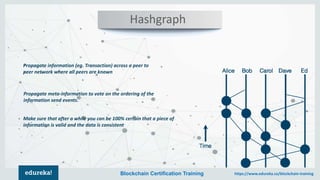 Hashgraph vs Blockchain | Hedera Hashgraph Tutorial | Hashgraph Technology | Edureka | PPT