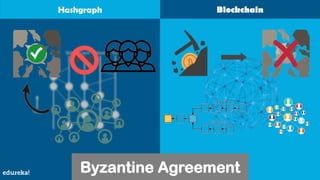Hashgraph vs Blockchain | Hedera Hashgraph Tutorial | Hashgraph Technology | Edureka | PPT