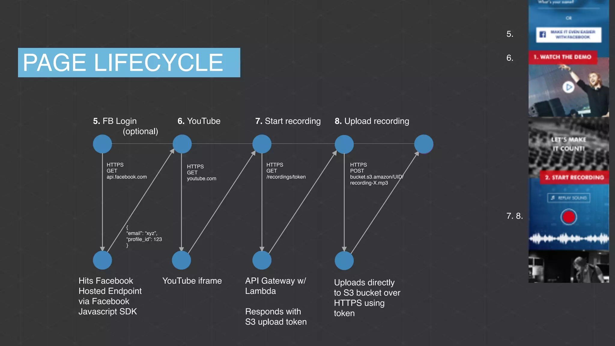 Hashiconf AWS Lambda Breakout | PPT