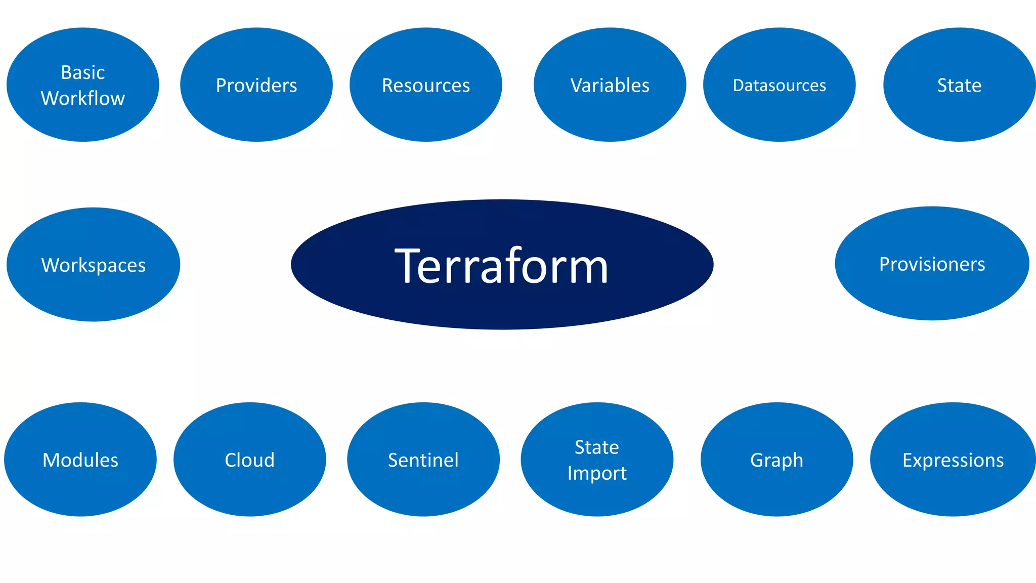 Hashicorp-Certified-Terraform-Associate-v3-edited.pptx