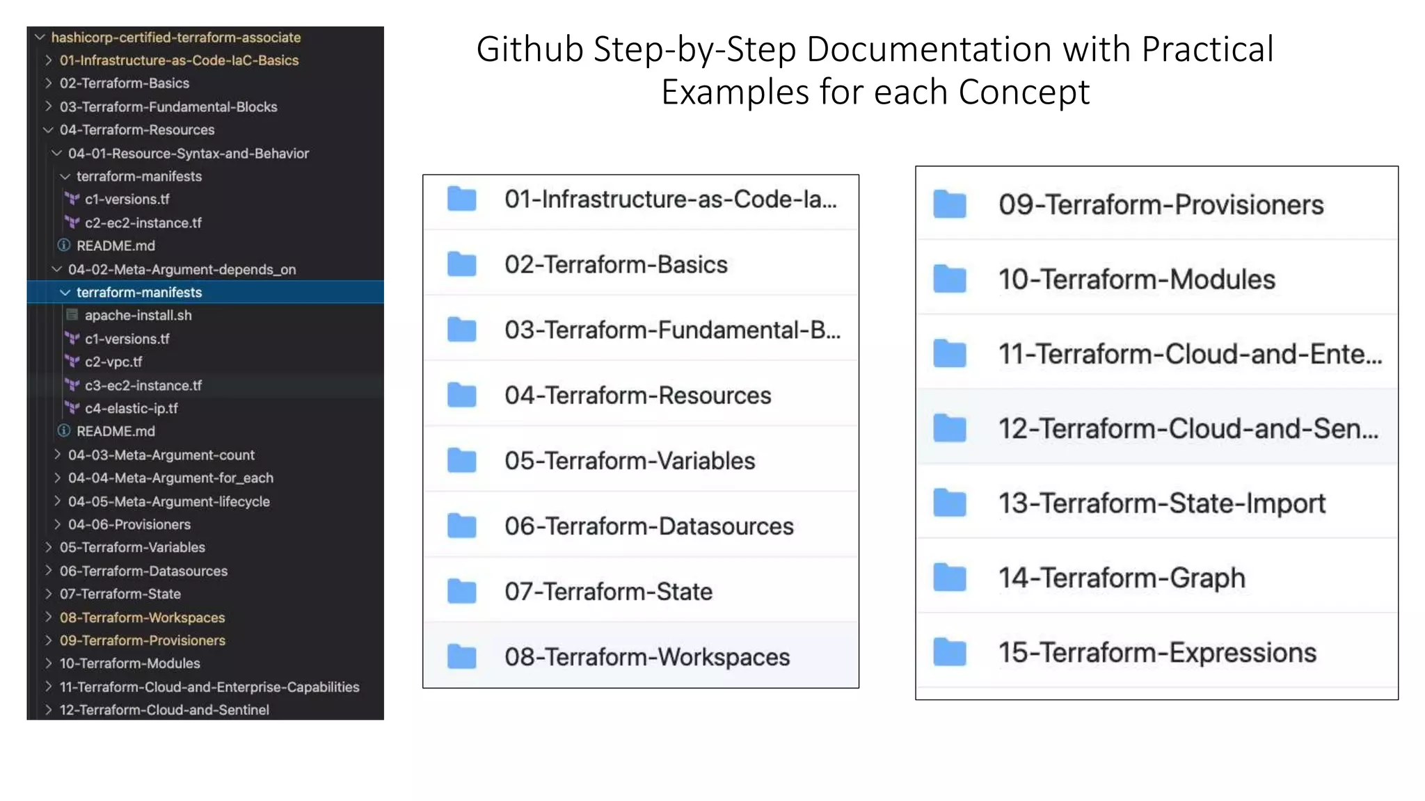 Hashicorp-Certified-Terraform-Associate-v3-edited.pptx