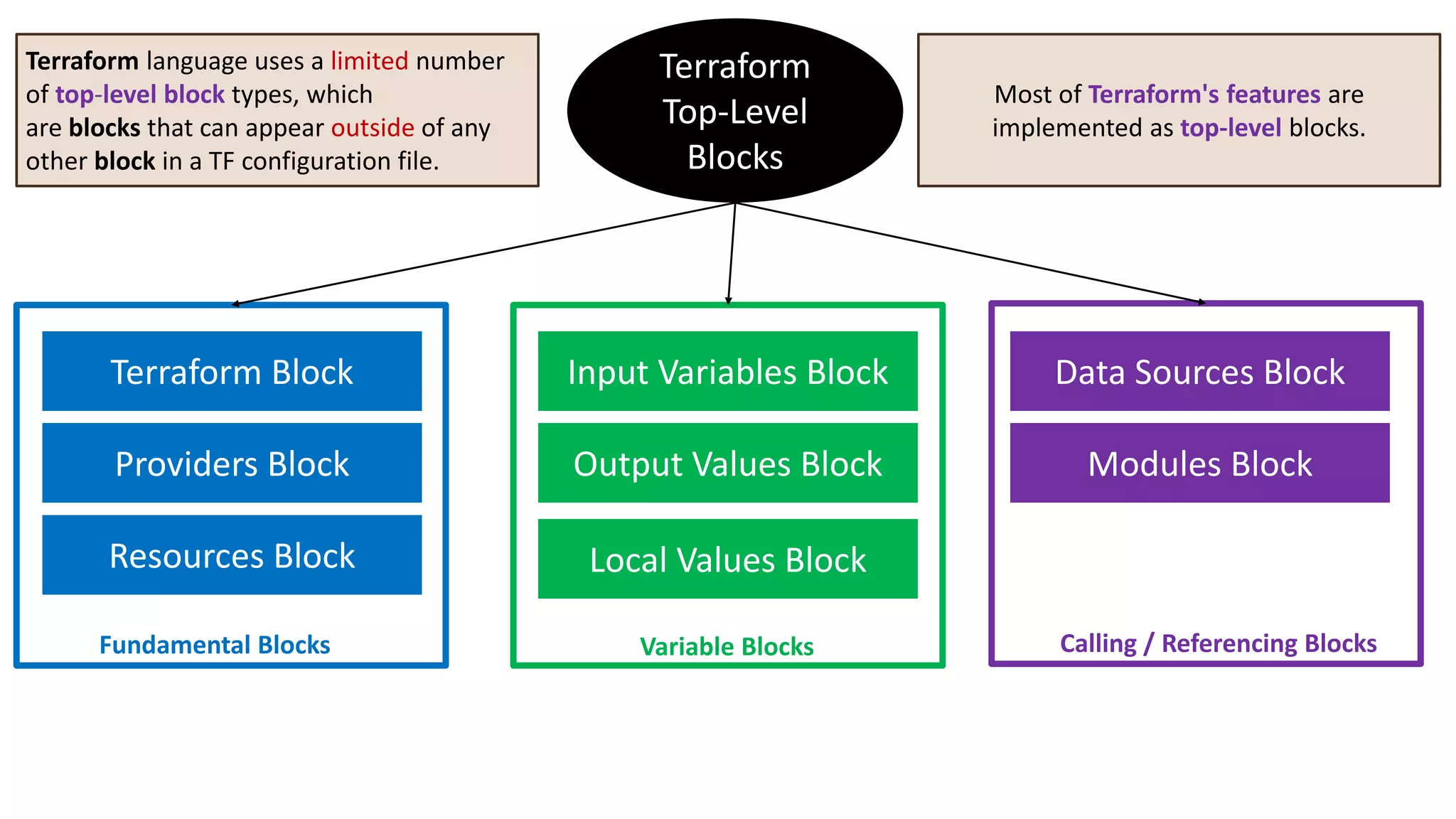 Hashicorp-Certified-Terraform-Associate-v3-edited.pptx