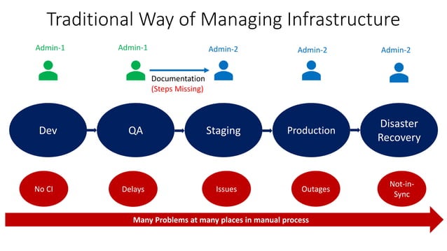 Hashicorp-Certified-Terraform-Associate-v3-edited.pptx