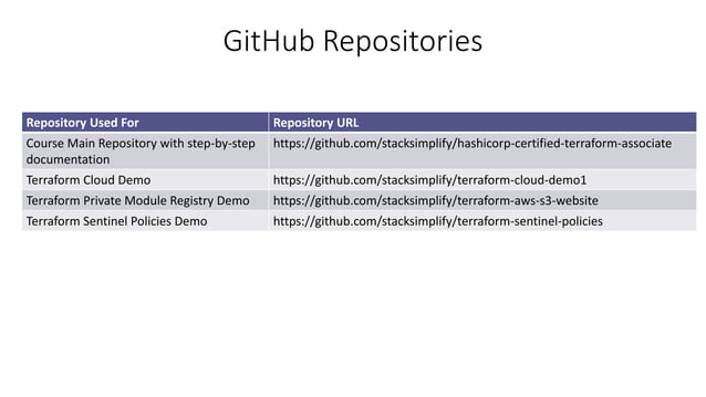Hashicorp-Certified-Terraform-Associate-v3-edited.pptx