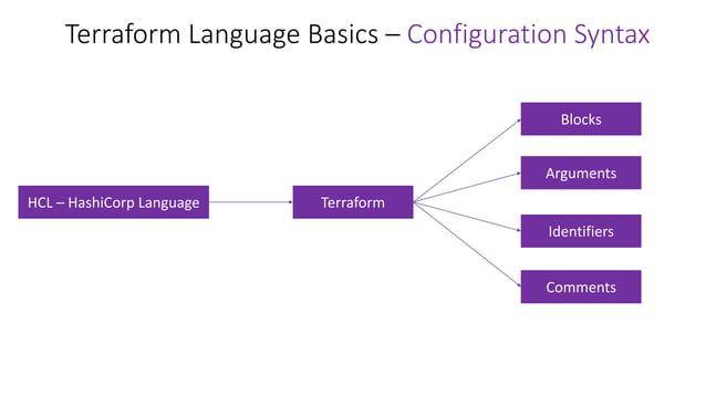 Hashicorp-Certified-Terraform-Associate-v3-edited.pptx