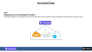 Hashicorp-Terraform_Packer_Vault-by Sushil | PPT