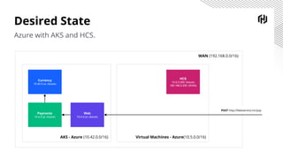 Moving to a Microservice World: Leveraging Consul on Azure | PPTX