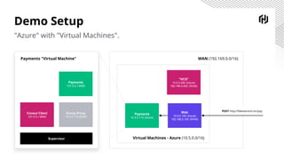 Moving to a Microservice World: Leveraging Consul on Azure | PPTX