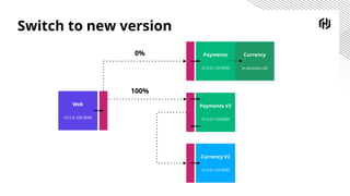 Moving to a Microservice World: Leveraging Consul on Azure | PPTX