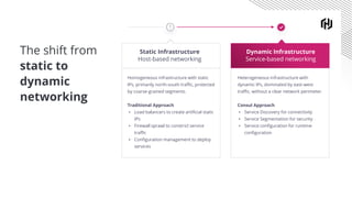 Moving to a Microservice World: Leveraging Consul on Azure | PPT