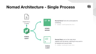 Modern Scheduling for Modern Applications with Nomad | PPT