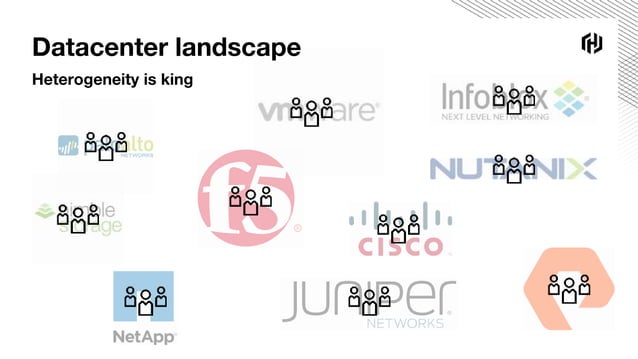 Rapid Infrastructure in Hybrid Environments | PPT