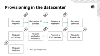 Rapid Infrastructure in Hybrid Environments | PPTX
