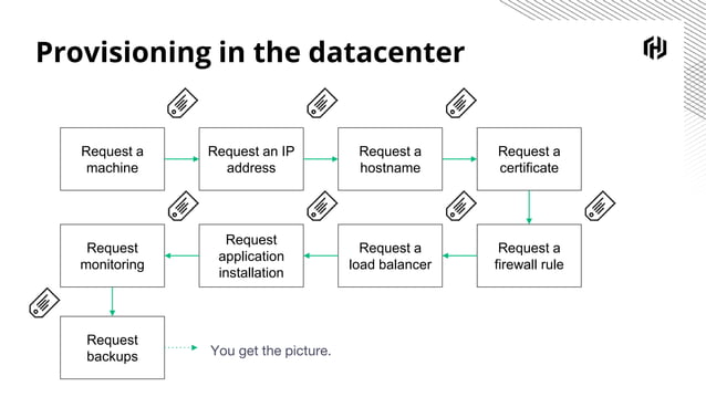 Rapid Infrastructure in Hybrid Environments | PPT