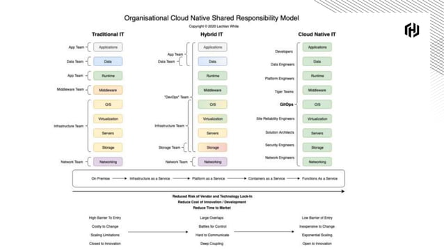 Rapid Infrastructure in Hybrid Environments | PPT