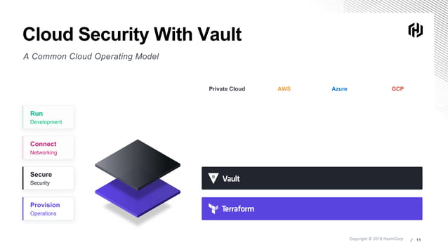 Hashicorp Corporate and Product Overview | PPTX | Cloud Computing | Internet