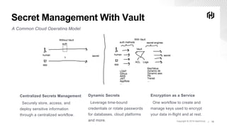 Hashicorp Corporate and Product Overview | PPTX