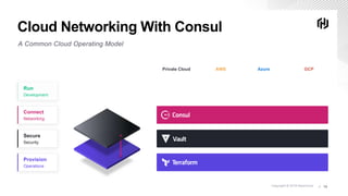 Hashicorp Corporate and Product Overview | PPTX | Cloud Computing | Internet