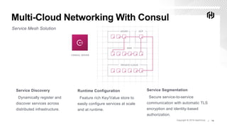 Hashicorp Corporate and Product Overview | PPTX | Cloud Computing | Internet