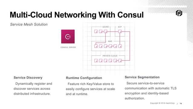 Hashicorp Corporate and Product Overview | PPTX | Cloud Computing | Internet