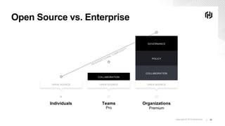 Hashicorp Corporate and Product Overview | PPTX | Cloud Computing | Internet