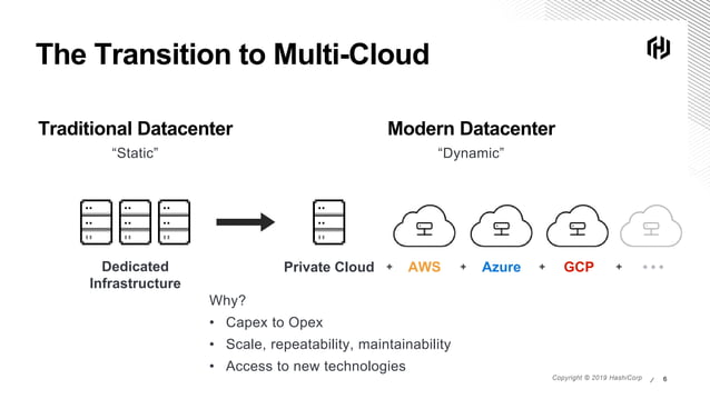 Hashicorp Corporate and Product Overview | PPTX | Cloud Computing | Internet