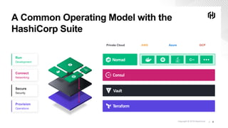 Hashicorp Corporate and Product Overview | PPTX | Cloud Computing | Internet
