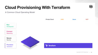 Hashicorp Corporate and Product Overview | PPTX | Cloud Computing | Internet