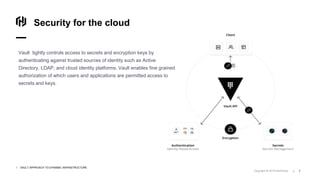 The Best Approach For Multi-cloud Infrastructure Provisioning | PPTX | Cloud Computing | Internet