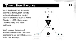 Securing Your CI Pipeline with HashiCorp Vault - P2 | PPT